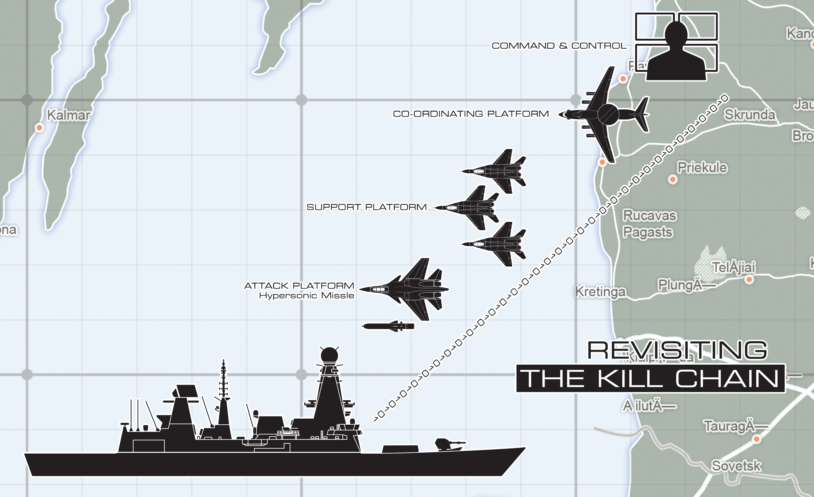 Future weapon engagement