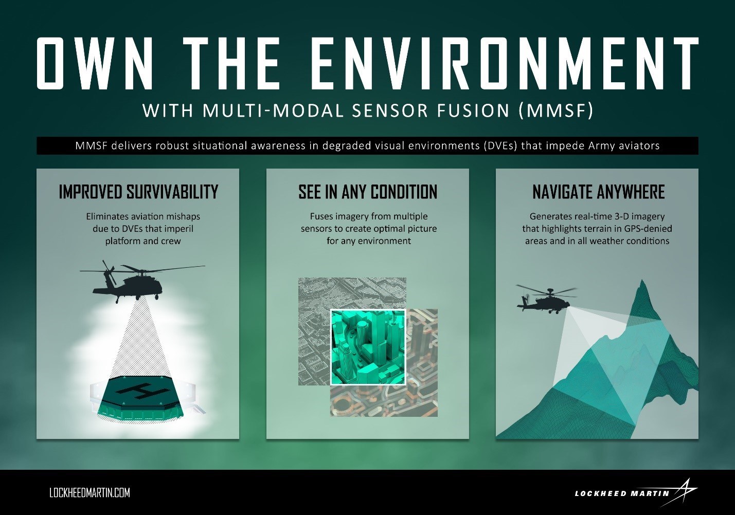 Lockheed Martin to develop next-gen sensor fusion testbed