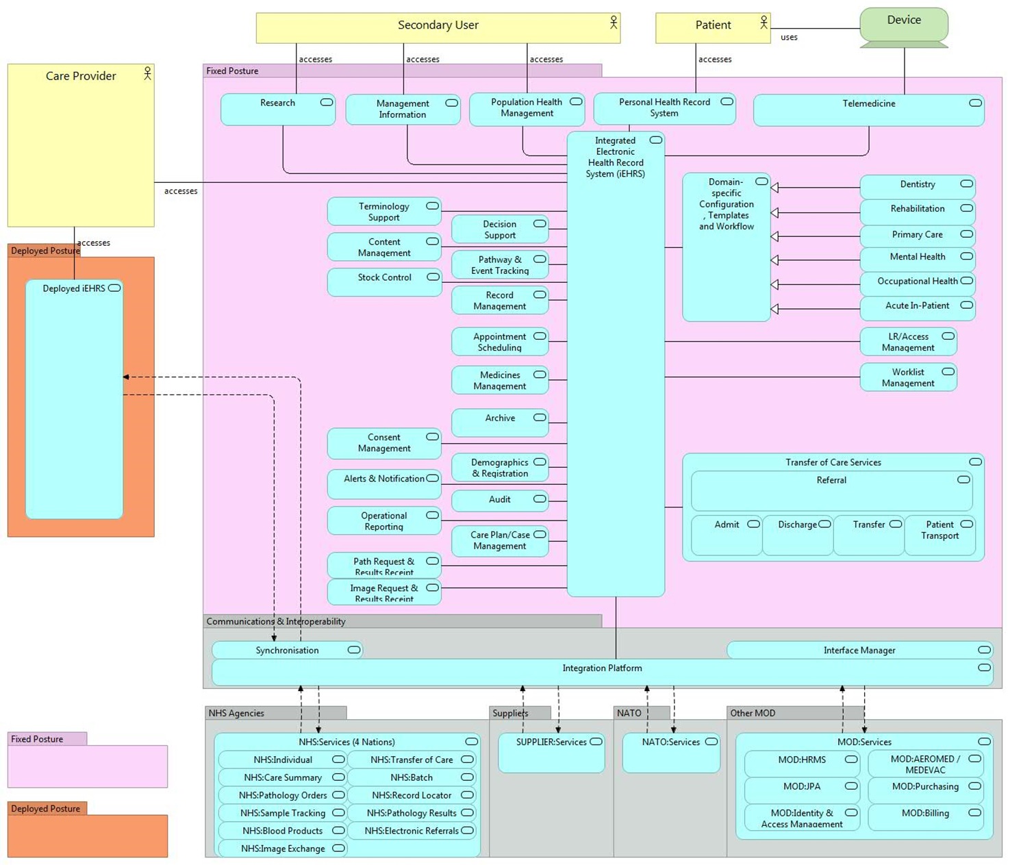Programme CORTISONE Procurement Update Event