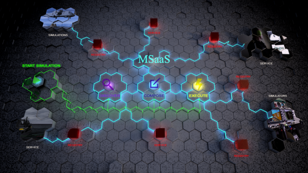 The future of modelling and simulation as a service showcased